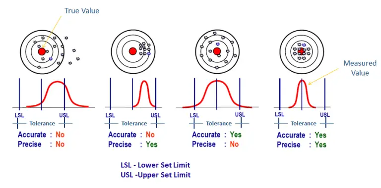 Calibration Awareness - Calibration Awareness