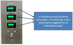 Differences between Calibration, Verification and Validation in ...