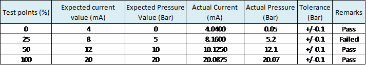 3 Ways to Calibrate a Pressure Transmitter That You Can Easily Apply ...