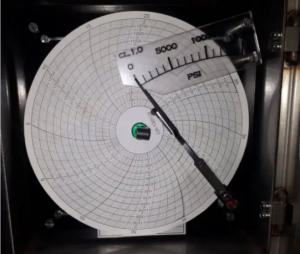 The Applications of Monitoring and Measurement in Calibration Process ...