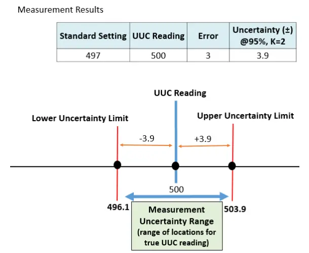 Differences Between Accuracy, Error, Tolerance, and Uncertainty in a ...