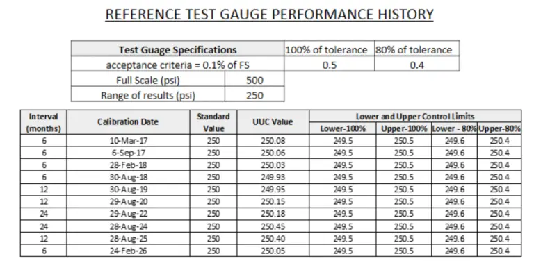 CALIBRATION INTERVAL: HOW TO INCREASE THE CALIBRATION FREQUENCY OF ...