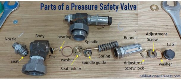 A Simple Pressure Safety Valve Calibration Procedure - Calibration ...