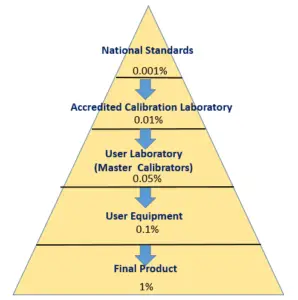 8 Ways How You Can Use the Measurement Uncertainty Reported in a ...