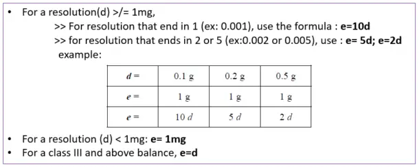 How to Verify a Weighing Instruments if the Tolerance is NOT Given ...