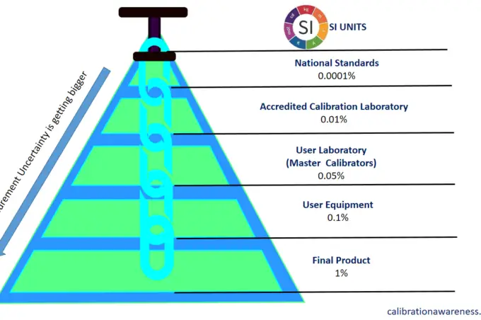Setups, Tips and Strategies - Calibration Awareness
